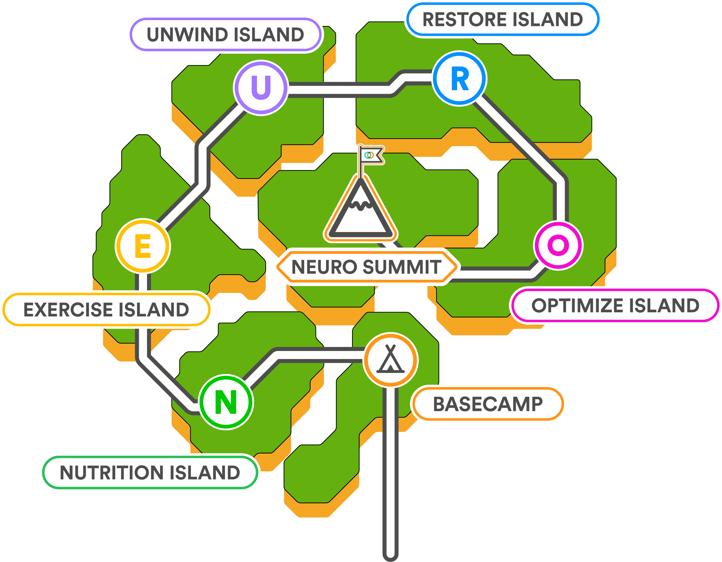 NEURO World | Online brain health community and courses