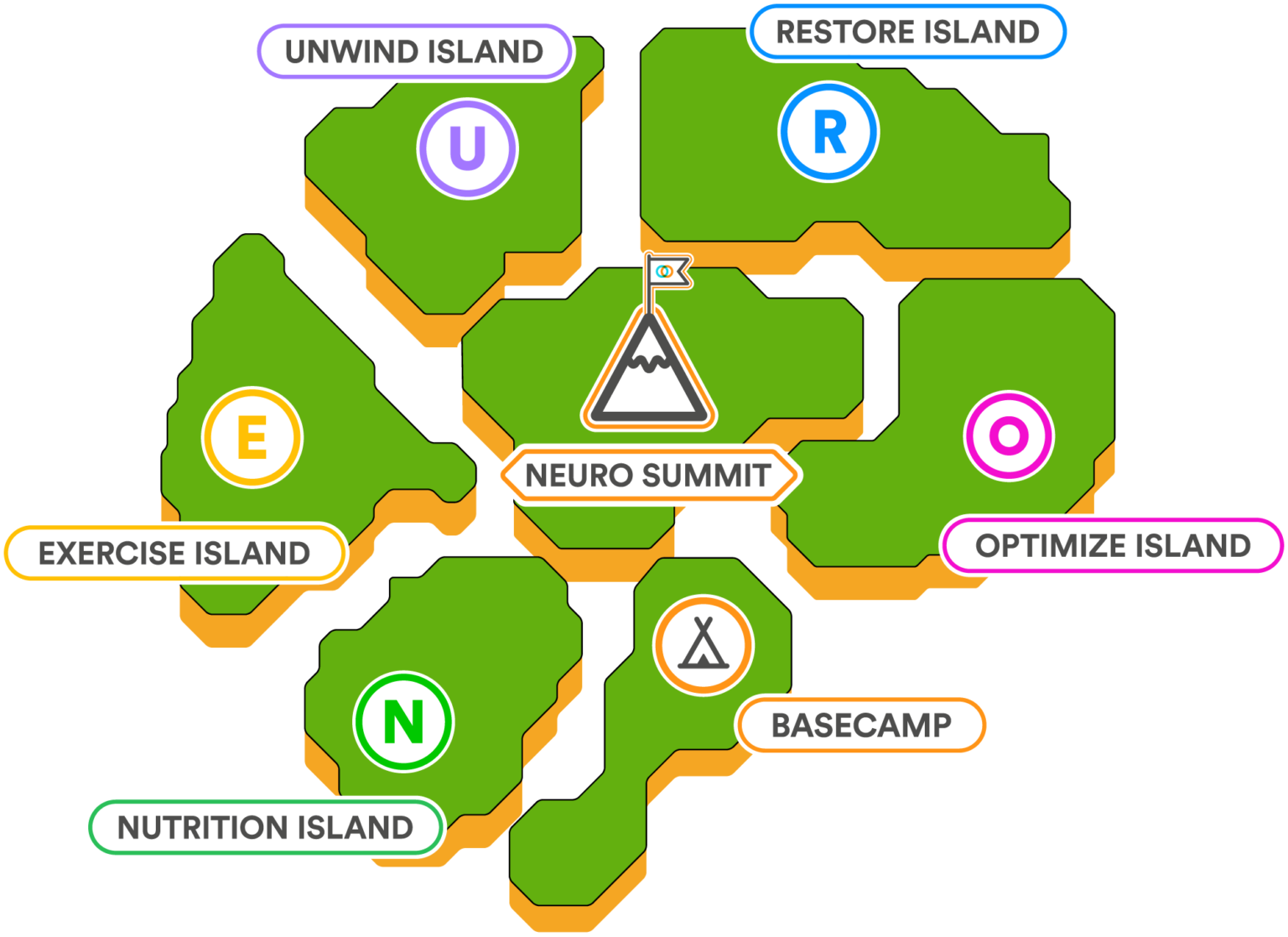 NEURO World | Online brain health community and courses