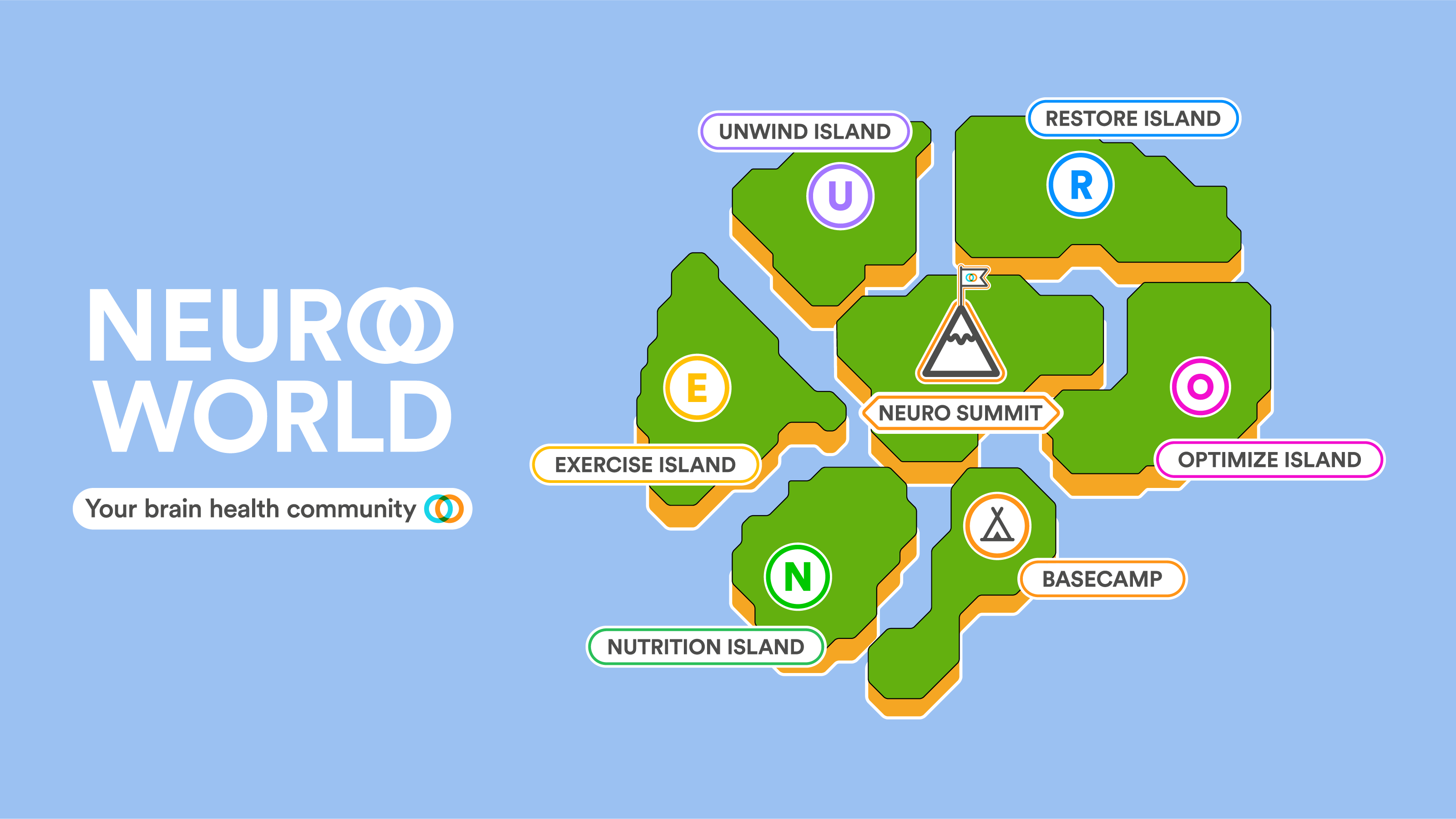 NEURO World | Online brain health community and courses